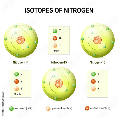"Isotopes of Nitrogen" Stock image and royalty-free vector files on ...
