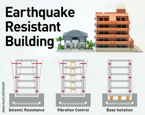 "earthquake resistant structure contrast diagram, Seismic Resistance ...