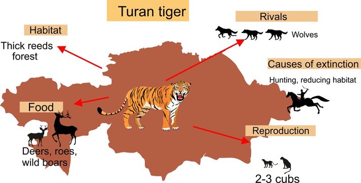 Malayan Tiger Habitat Map