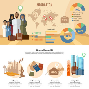 Immigration Infographic Images – Browse 2,020 Stock Photos, Vectors ...