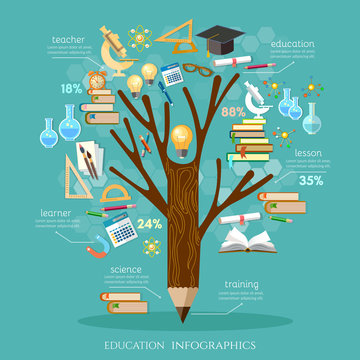 "Education Tree" Images – Browse 35 Stock Photos, Vectors, and Video ...