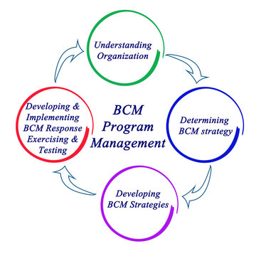 Bcm Images – Parcourir 10,760 le catalogue de photos, vecteurs et ...