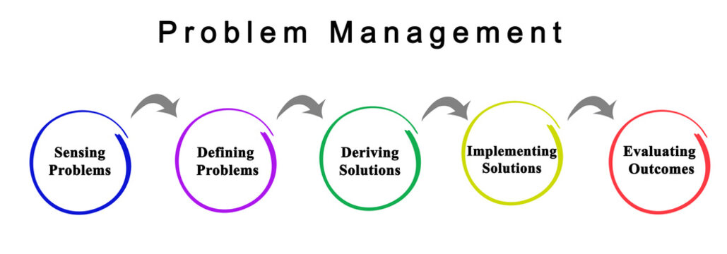 "Problem Management" Images – Browse 379 Stock Photos, Vectors, and ...