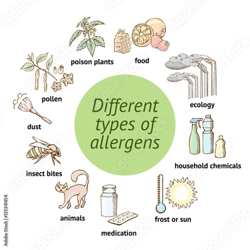 "Different types of allergens. Color" Stock image and royalty-free ...