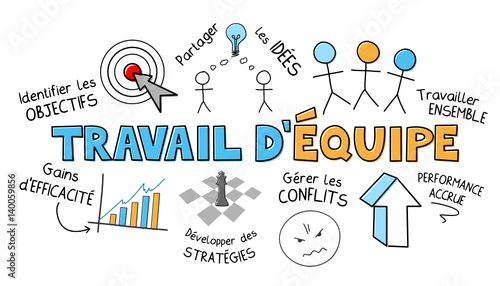 "Icônes « TRAVAIL D’EQUIPE »" fichier vectoriel libre de droits sur la ...