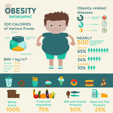 Obesity Infographic Images – Browse 2,769 Stock Photos, Vectors, and ...