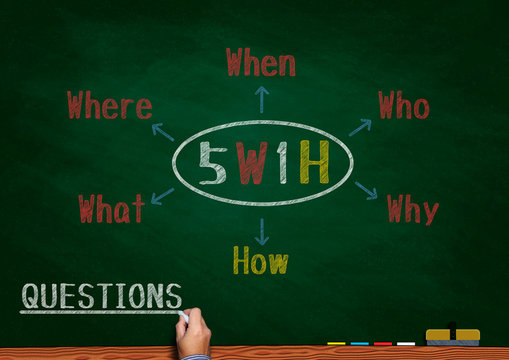163 BEST 5W1H IMAGES, STOCK PHOTOS & VECTORS | Adobe Stock