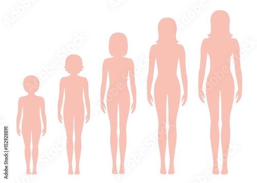 "Women's body proportions changing with age. Girl's body growth stages ...