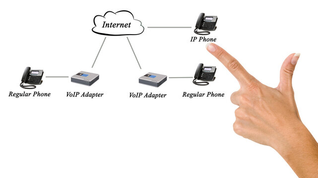 Pstn Images – Browse 62 Stock Photos, Vectors, and Video | Adobe Stock