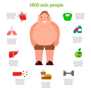 Obesity Infographic Images – Browse 3,329 Stock Photos, Vectors, and ...