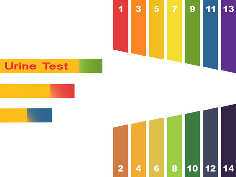 Urine Ph Color Chart