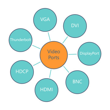 Hdcp Images – Browse 34 Stock Photos, Vectors, and Video | Adobe Stock