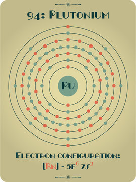 Plutonium Lewis Dot Structure