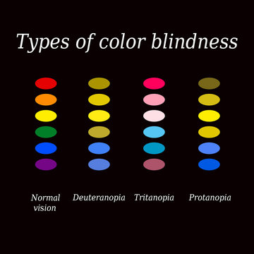 Deuteranopia Images – Browse 483 Stock Photos, Vectors, and Video ...