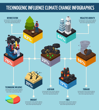 Climate Change Infographic Images – Browse 4,426 Stock Photos, Vectors ...
