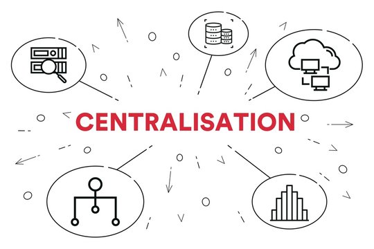 「Centralization」の画像 - 1,070 件の Stock 写真、ベクターおよびビデオ | Adobe Stock