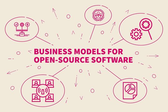 Open-Source bilder – Bläddra bland 5,367 stockfoton, vektorer och ...