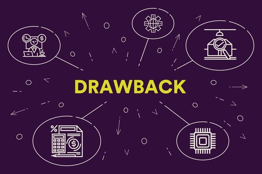 Drawback bilder – Bläddra bland 1,948 stockfoton, vektorer och videor ...