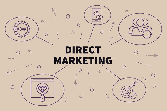 "Direct Marketing" Images – Browse 5,177 Stock Photos, Vectors, and ...