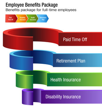 Employee Benefits Infographic Images – Browse 1,928 Stock Photos ...