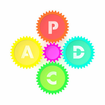 「Pdcaサイクル図」の写真素材 | 256件の無料イラスト画像 | Adobe Stock