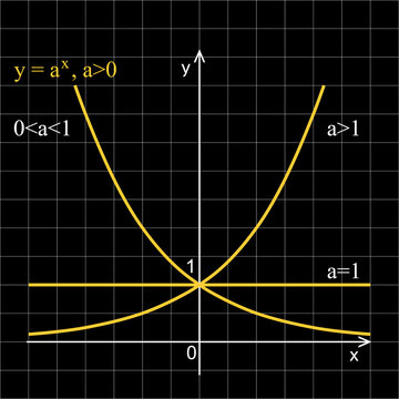 "Exponential Curve" Images – Browse 79 Stock Photos, Vectors, and Video ...