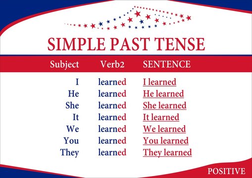 "Simple Past" Images – Browse 120 Stock Photos, Vectors, and Video ...