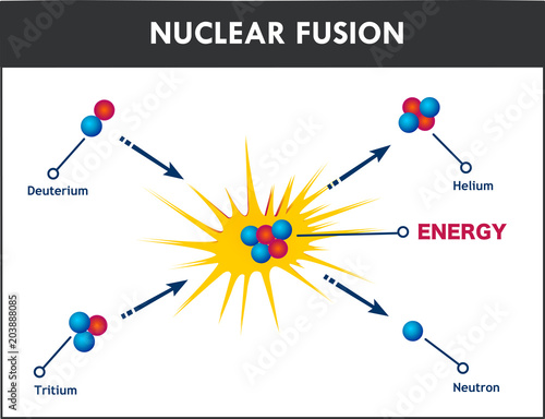 Simple Nuclear Fusion Diagram
