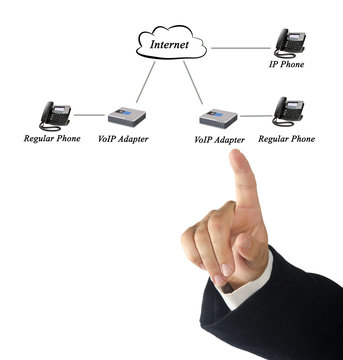 Pstn Images – Browse 62 Stock Photos, Vectors, and Video | Adobe Stock