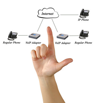 Pstn Images – Browse 62 Stock Photos, Vectors, and Video | Adobe Stock