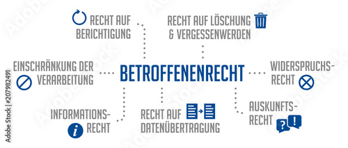 "Betroffenenrecht_DSGVO_Blau" Stockfotos und lizenzfreie Vektoren auf ...