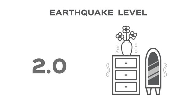 Richter Scale Images – Browse 4,074 Stock Photos, Vectors, and Video ...