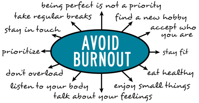 รูปภาพBurnout – เลือกดูภาพถ่ายสต็อก เวกเตอร์ และวิดีโอ122,911 | Adobe Stock รูปภาพBurnout – เลือกดูภาพถ่ายสต็อก เวกเตอร์ และวิดีโอ122,911 | Adobe Stock