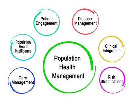 Stratification Images – Browse 55 Stock Photos, Vectors, and Video ...