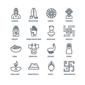 Hinduism Symbols Hand
