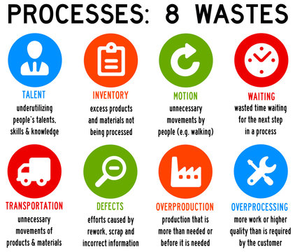 1,045 BEST Overproduction IMAGES, STOCK PHOTOS & VECTORS | Adobe Stock