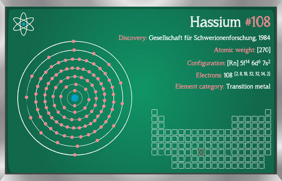 Hassium Bohr Model