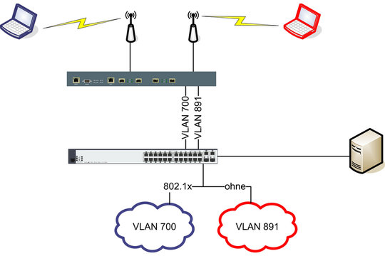 Vlan bilder – Bläddra bland 195 stockfoton, vektorer och videor | Adobe ...