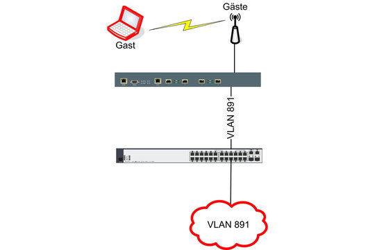 Vlan Bilder – Durchsuchen 225 Archivfotos, Vektorgrafiken und Videos ...