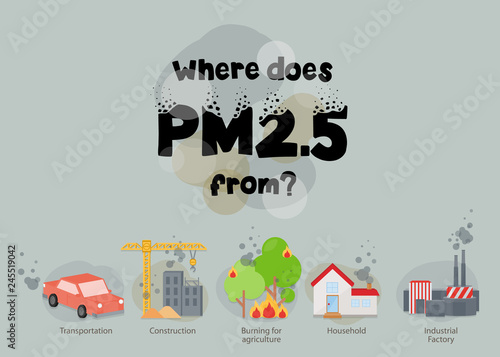 "PM 2.5 Infographic. Information about dust PM2.5 source. Air pollution." Stock image and ...