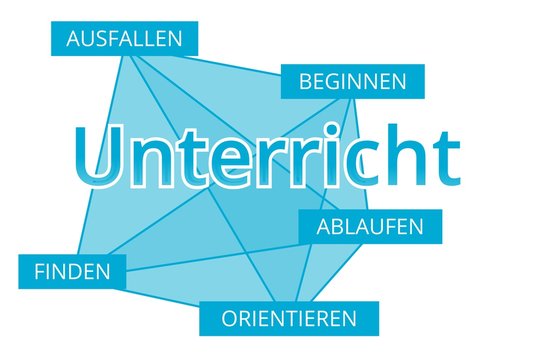 รูปภาพSchulfach – เลือกดูภาพถ่ายสต็อก เวกเตอร์ และวิดีโอ715 | Adobe Stock