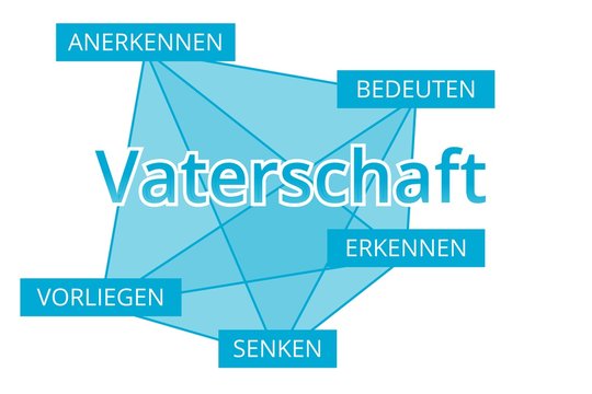 Samenspende bilder – Bläddra bland 70 stockfoton, vektorer och videor ...