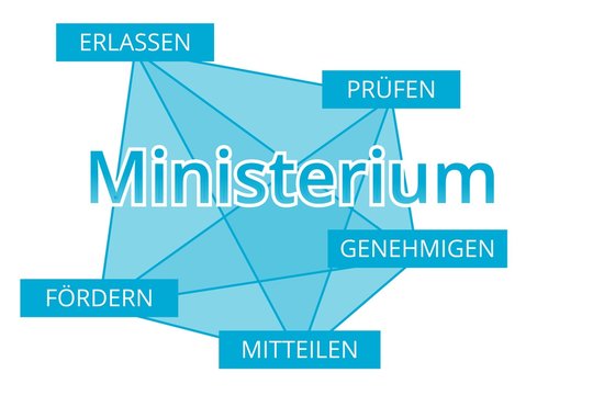 Mitteilen bilder – Bläddra bland 2,059 stockfoton, vektorer och videor ...