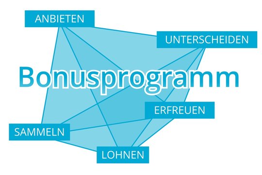 Bonusprogramm bilder – Bläddra bland 183 stockfoton, vektorer och ...