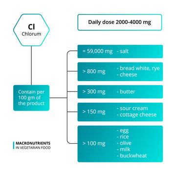 Chlorum Images – Browse 108 Stock Photos, Vectors, and Video | Adobe Stock