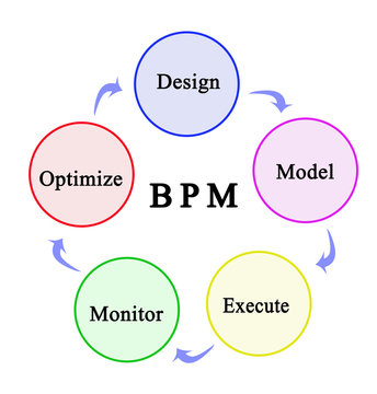 รูปภาพBpm – เลือกดูภาพถ่ายสต็อก เวกเตอร์ และวิดีโอ9,179 | Adobe Stock