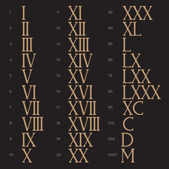Roman Numeral Font Photos