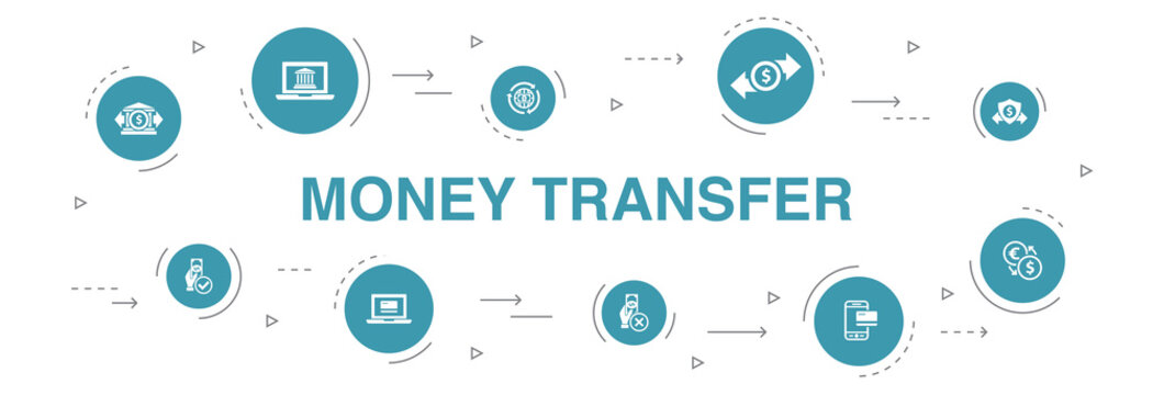 "Bank Transfer" Images – Browse 11,016 Stock Photos, Vectors, and Video ...