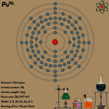 Plutonium Bohr Model