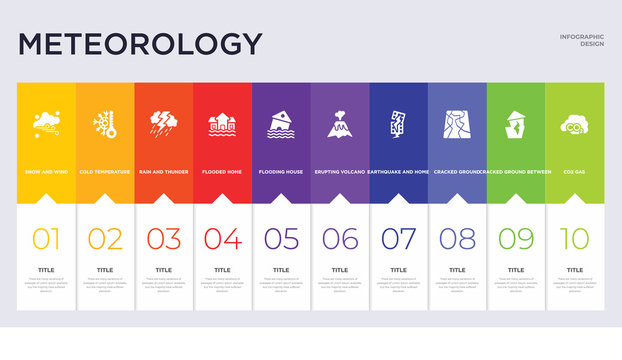 รูปภาพMeteorology – เลือกดูภาพถ่ายสต็อก เวกเตอร์ และวิดีโอ629,442 ...